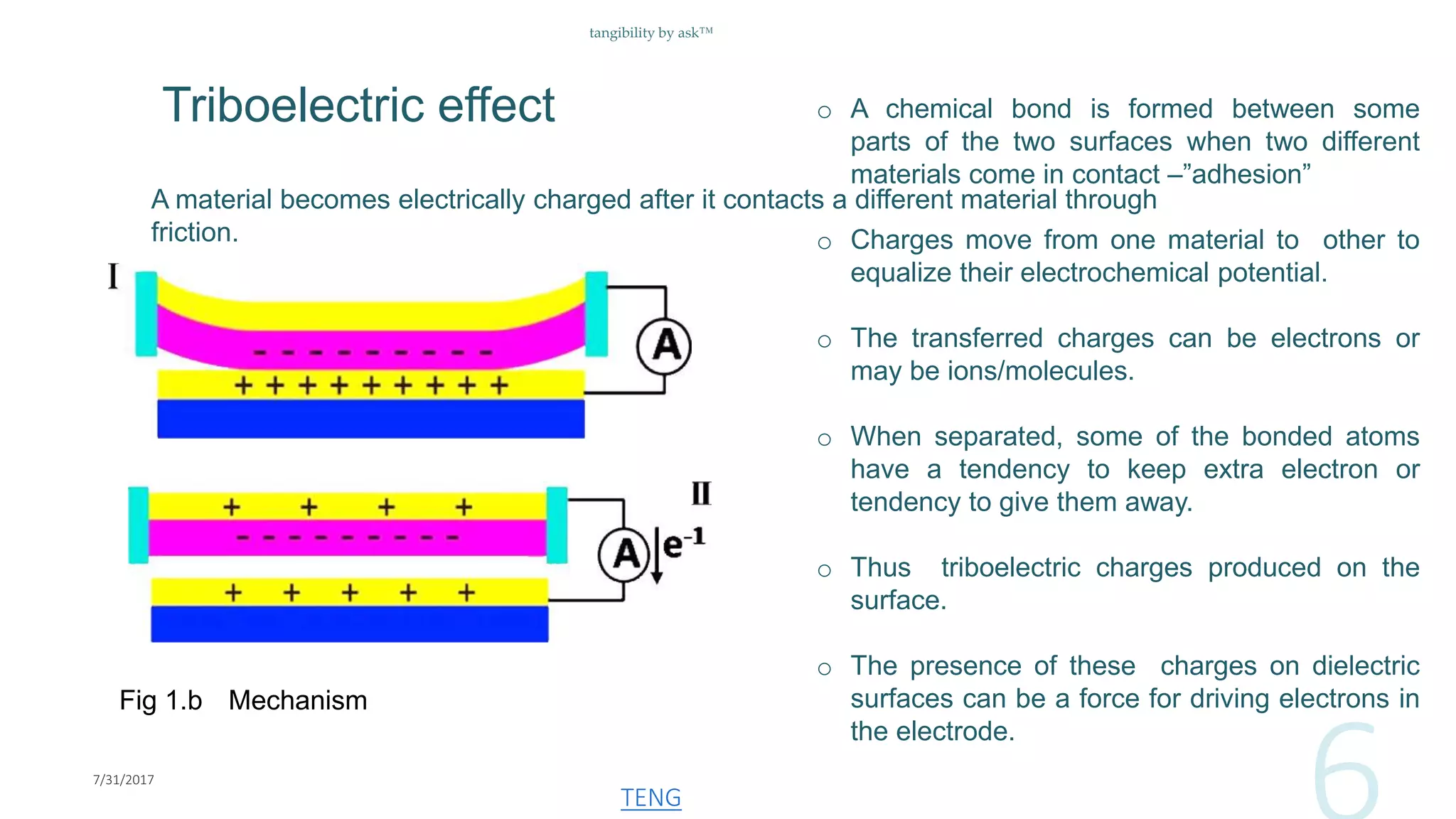 Tribo electric nano generator (TENG) | PPTX
