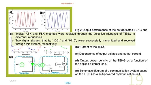 Tribo electric nano generator (TENG) | PPTX
