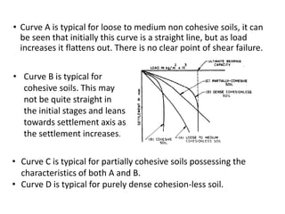 Plate load test and its interpretations | PPTX