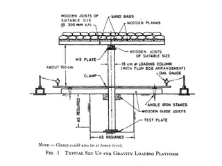 Plate load test and its interpretations | PPTX