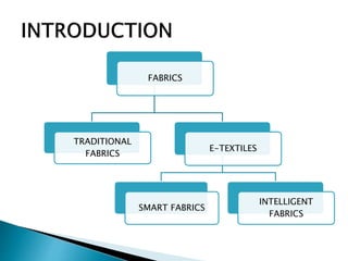 Smart Fabrics by Sunil Bandotra | PPTX