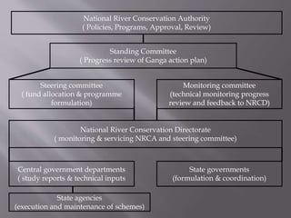 GANGA ACTION PLAN | PPTX