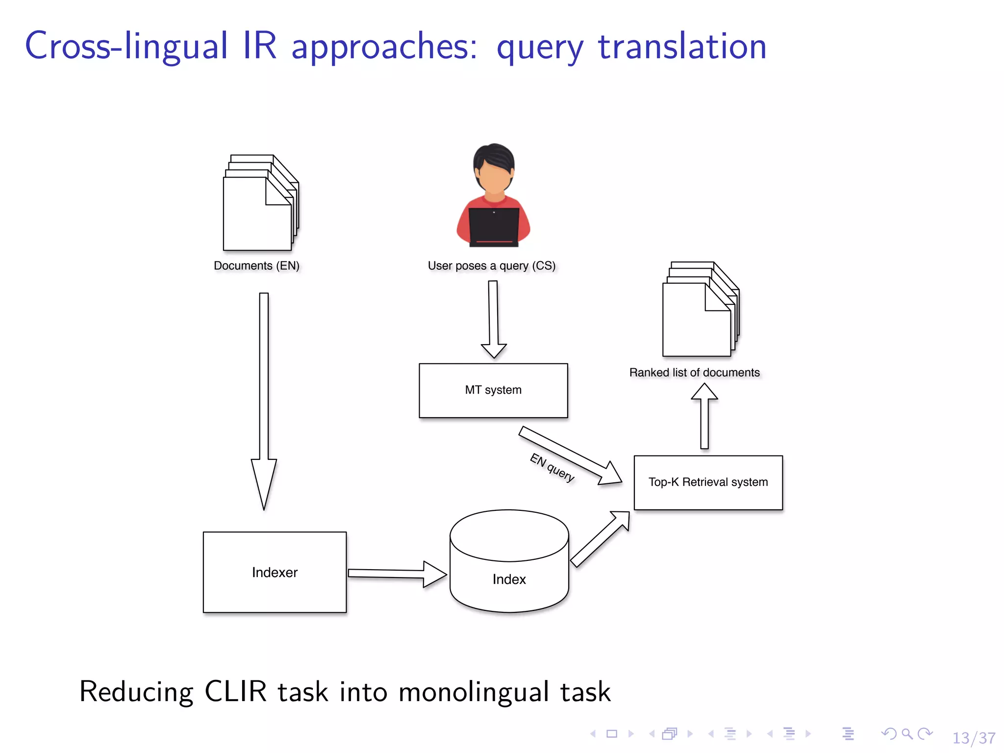 Cross-lingual Information Retrieval | PDF