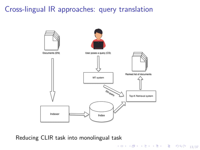 Cross-lingual Information Retrieval | PDF