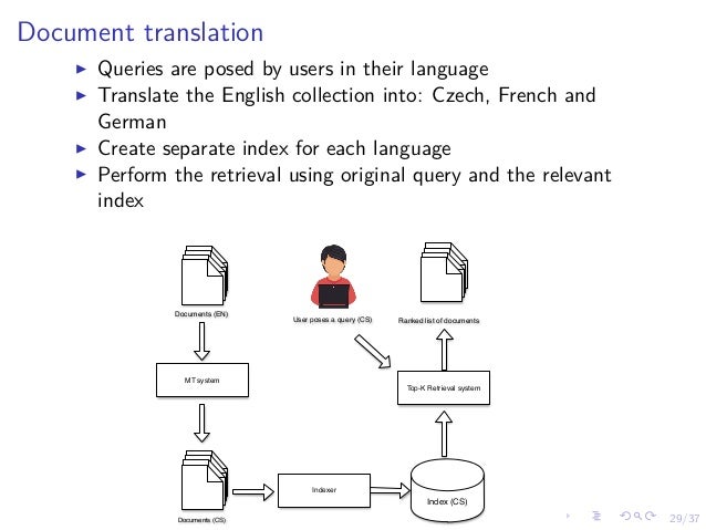 Cross Lingual Information Retrieval