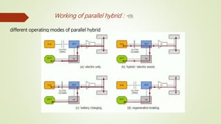Seminar on hybrid electric vehicle | PPTX