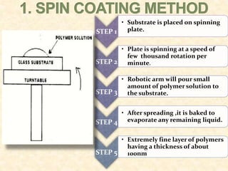 Light emitting polymer display | PPT