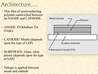 Light emitting polymer display | PPT