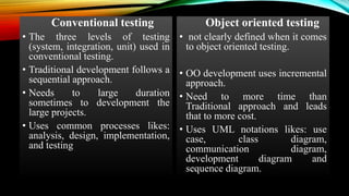 Software Testing Strategies | PPT