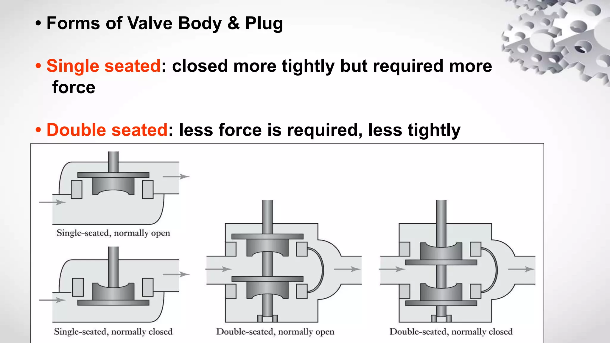 HYDRAULIC AND PNEUMATIC ACTUATOR | PPTX