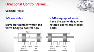 HYDRAULIC AND PNEUMATIC ACTUATOR | PPTX