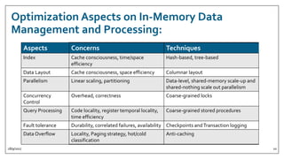 In-Memory Big Data Analytics | PPTX