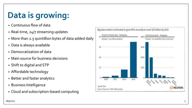 In-Memory Big Data Analytics | PPTX