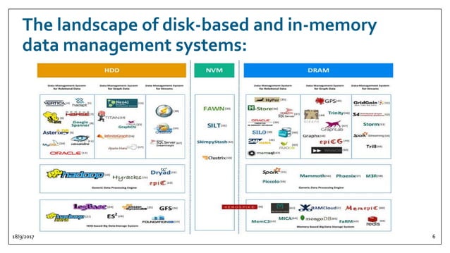 In-Memory Big Data Analytics | PPTX