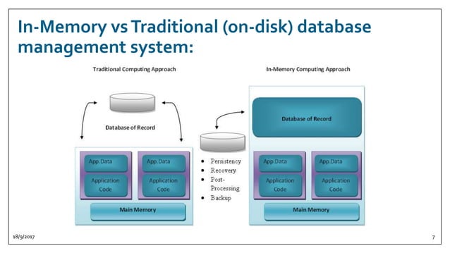 In-Memory Big Data Analytics | PPTX