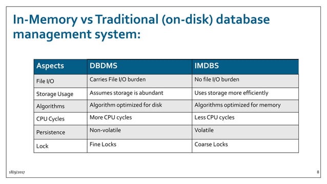 In-Memory Big Data Analytics | PPTX