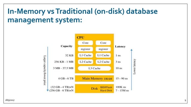 In-Memory Big Data Analytics | PPTX