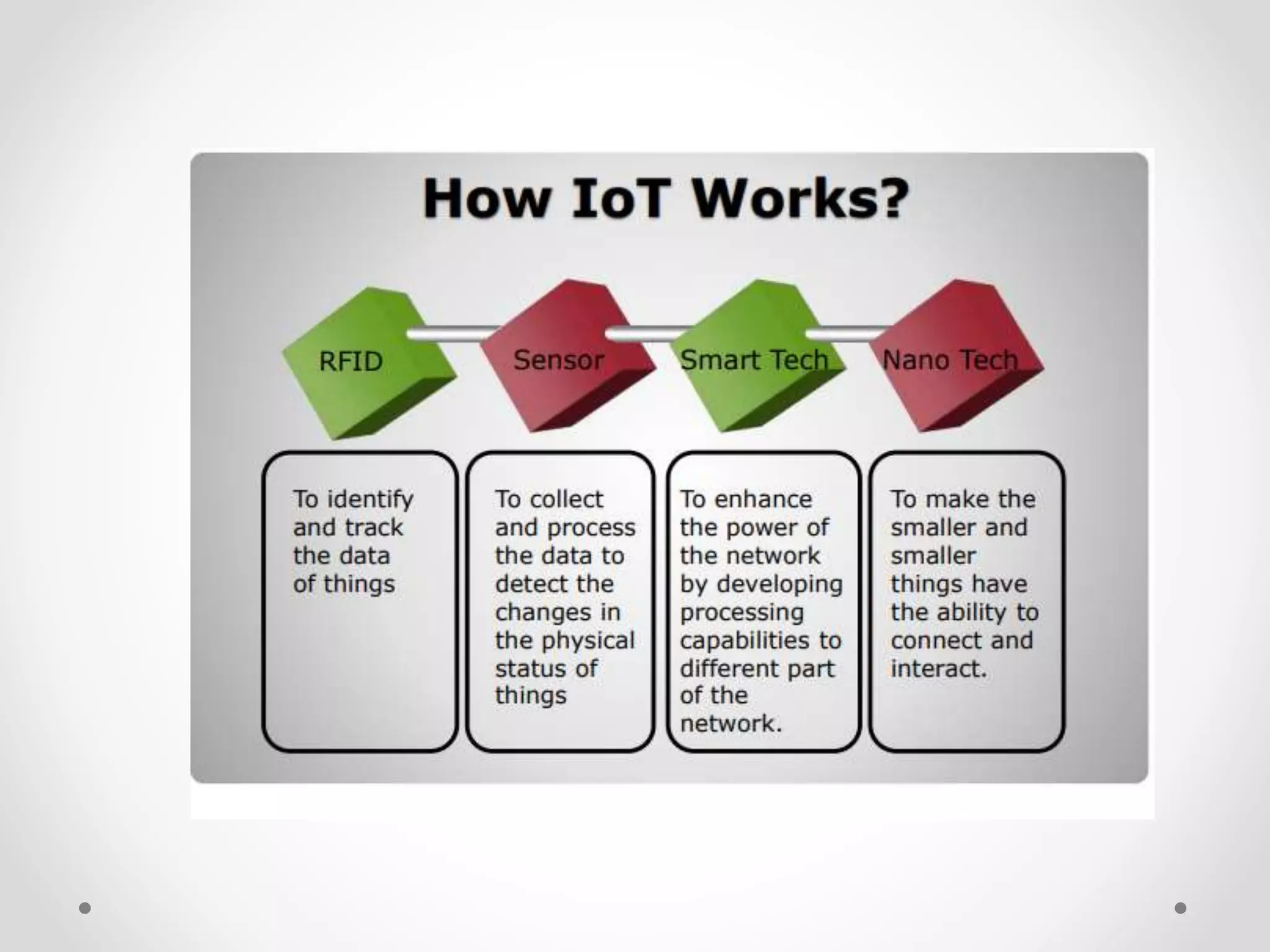 iot seminar topic | PPTX