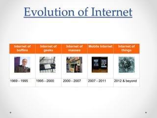 iot seminar topic | PPTX