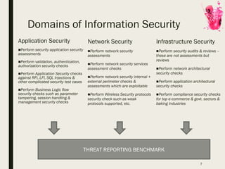 Information Security Awareness | PPT