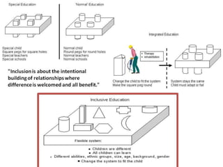presentation on difference between special,integrated and inclusive ...