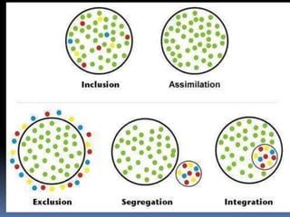 presentation on difference between special,integrated and inclusive ...