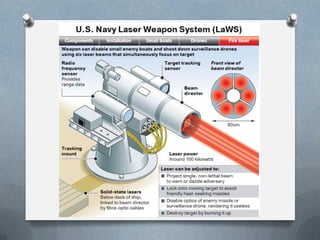 Directed Energy Weapon System(DEWS) | PDF