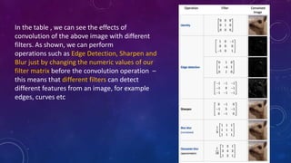Deep learning | PPTX