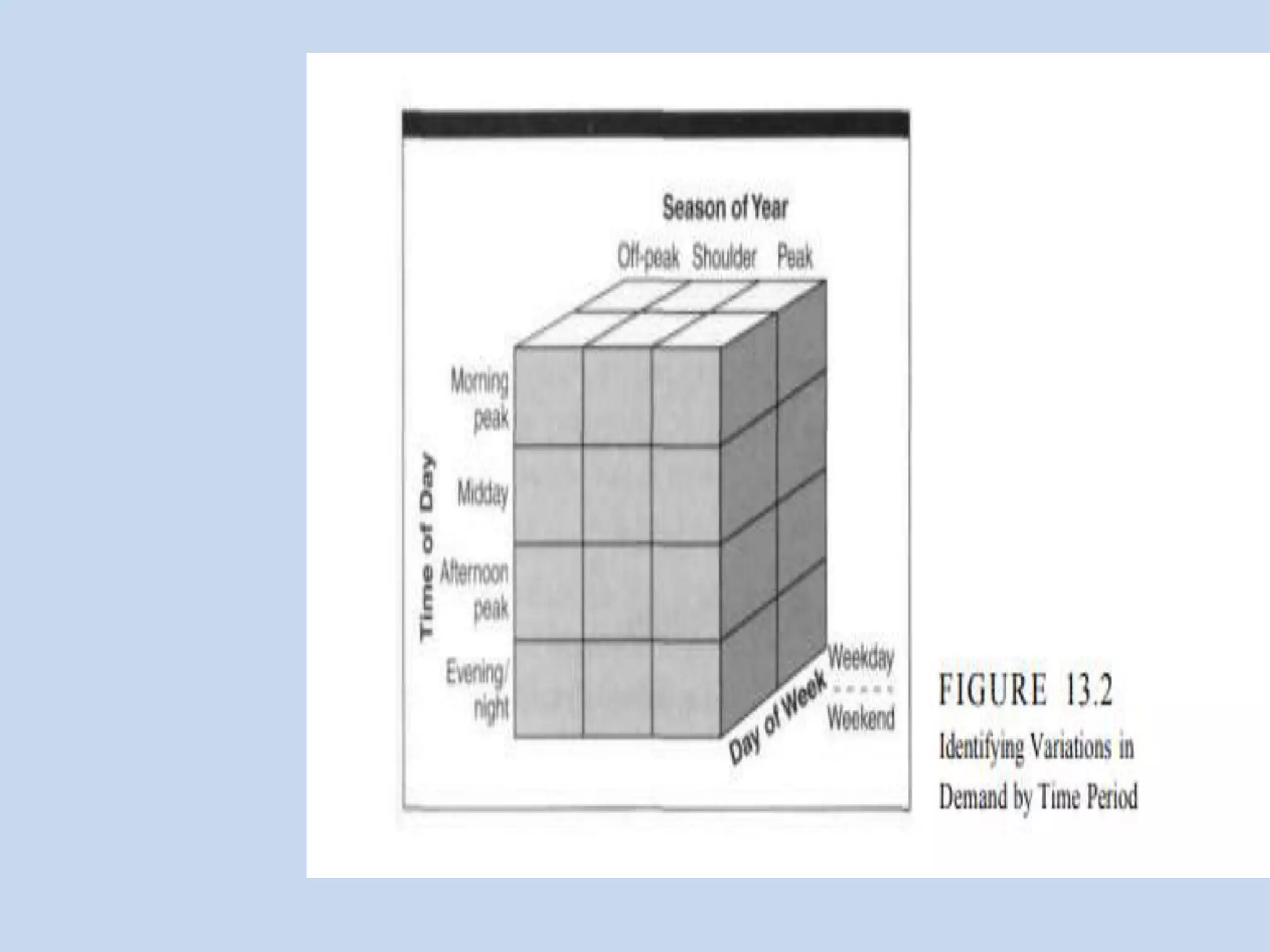 Balancing Between Demand and Capacity | PPTX