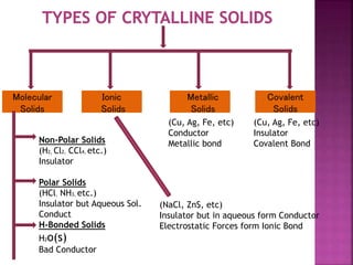 Solid State Class 12 Chemistry RBSE or CBSE | PPT