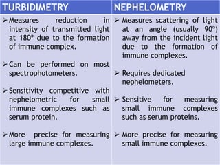 beer lamberts law, colorimetery, nephlometry and turbidimetry | PPTX