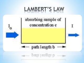 beer lamberts law, colorimetery, nephlometry and turbidimetry | PPTX