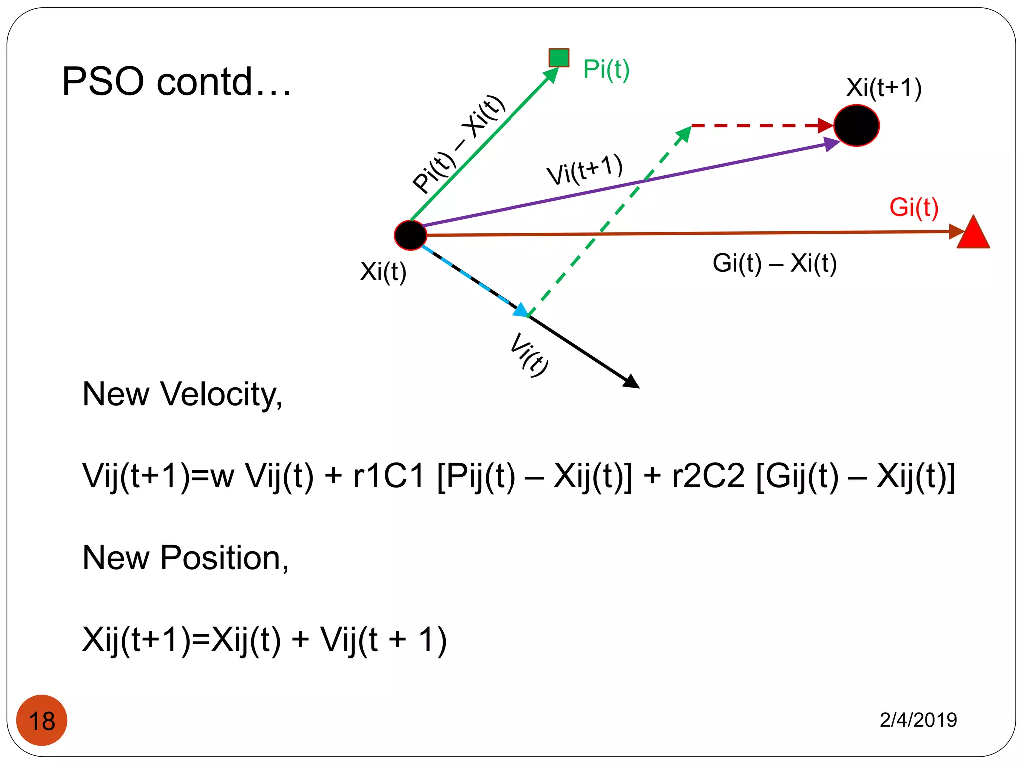Speed Control of DC Motor Using PSO tuned PID Controller | PPTX