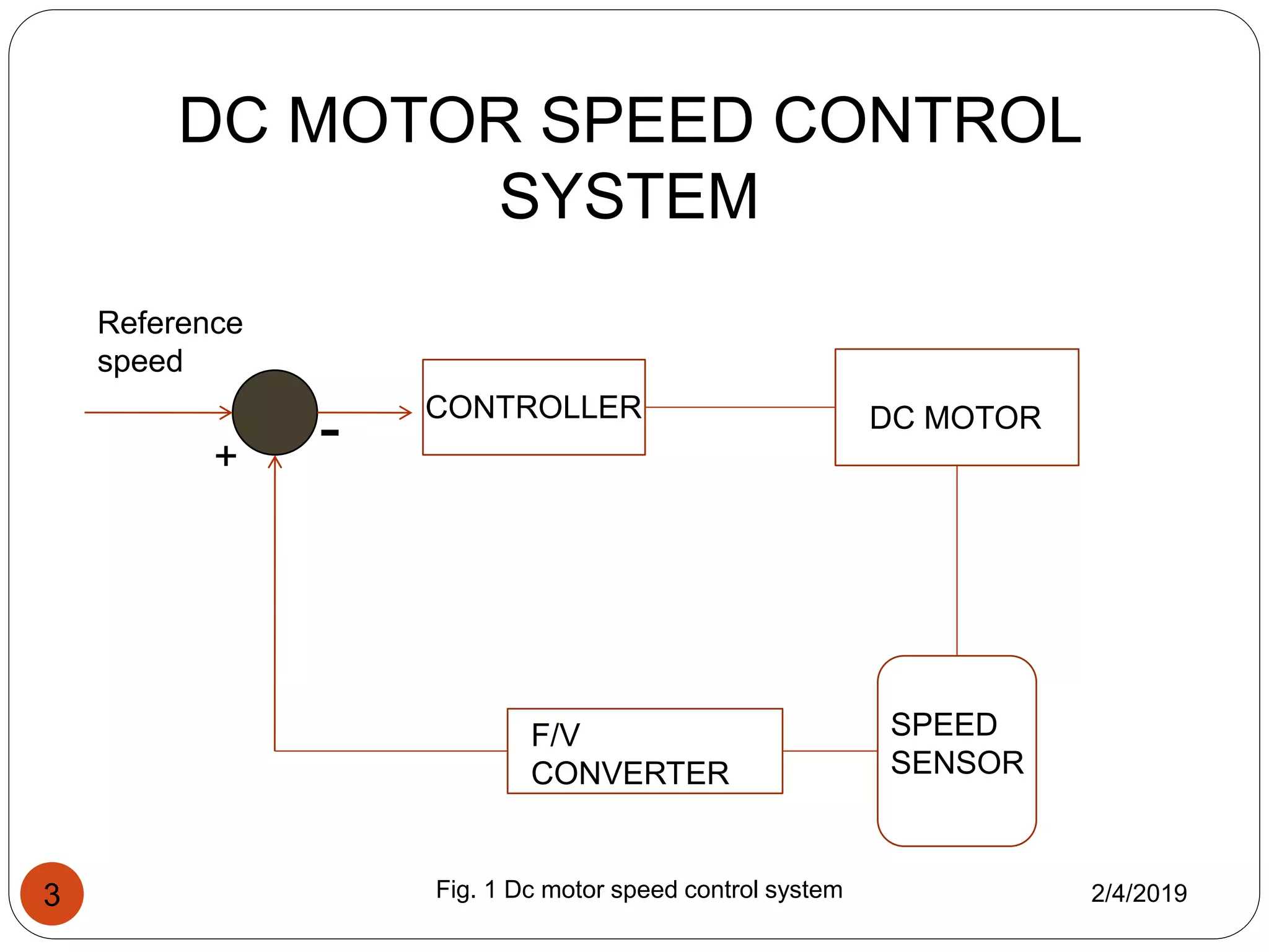 Speed Control of DC Motor Using PSO tuned PID Controller | PPTX