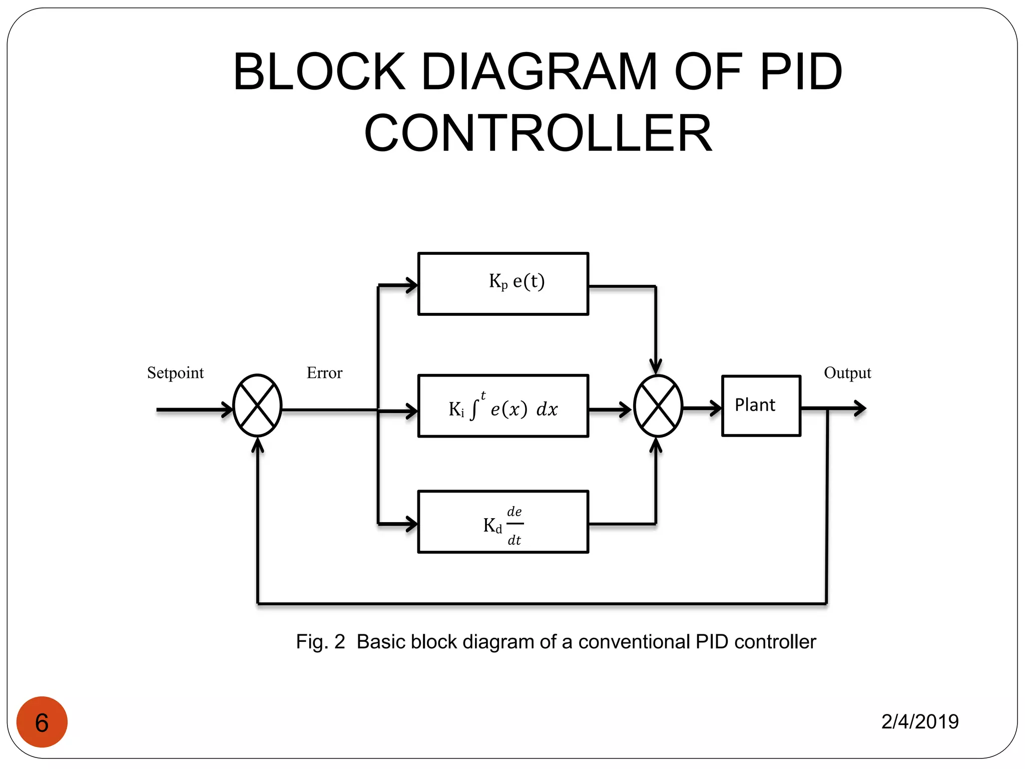 Speed Control of DC Motor Using PSO tuned PID Controller | PPTX