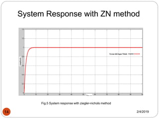 Speed Control of DC Motor Using PSO tuned PID Controller | PPTX