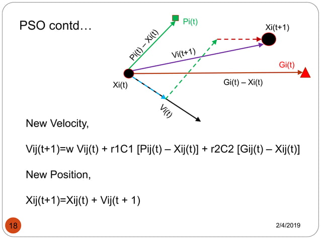 Speed Control of DC Motor Using PSO tuned PID Controller | PPTX