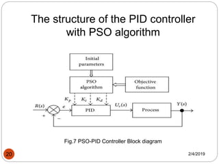 Speed Control of DC Motor Using PSO tuned PID Controller | PPTX