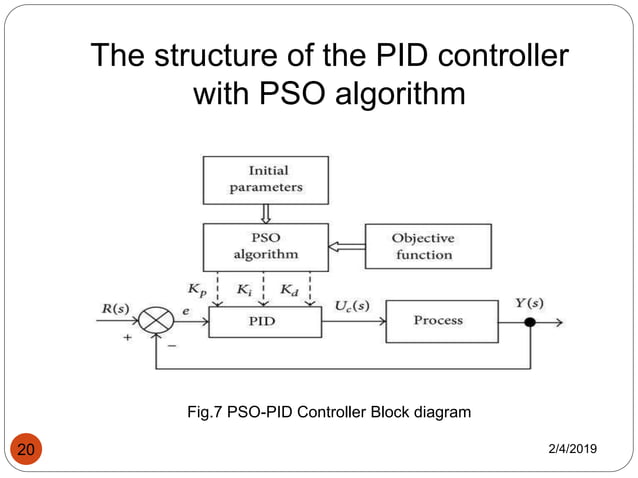 Speed Control of DC Motor Using PSO tuned PID Controller | PPTX
