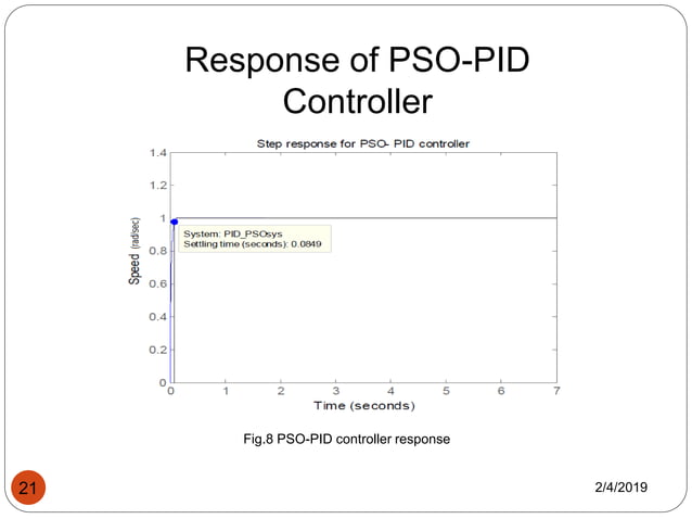Speed Control of DC Motor Using PSO tuned PID Controller | PPTX