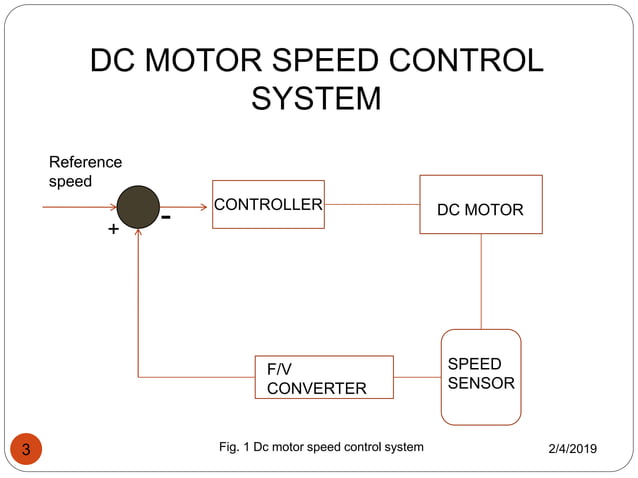 Speed Control of DC Motor Using PSO tuned PID Controller | PPTX