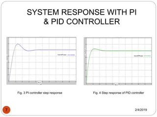Speed Control of DC Motor Using PSO tuned PID Controller | PPTX