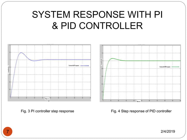 Speed Control of DC Motor Using PSO tuned PID Controller | PPTX