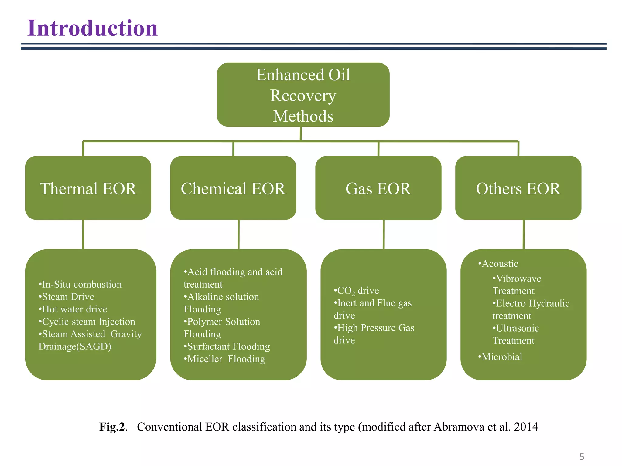 Plasma Pulse Technology ( Petroleum Engineering) | PPTX