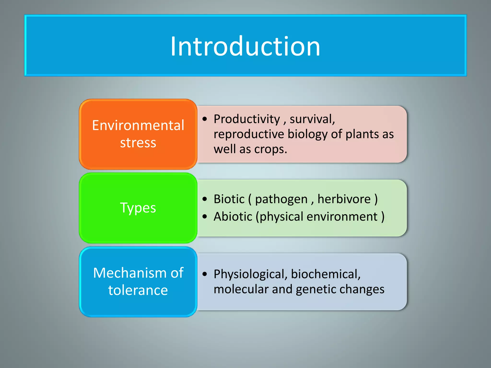 Biotic and Abitic stress response | PPTX
