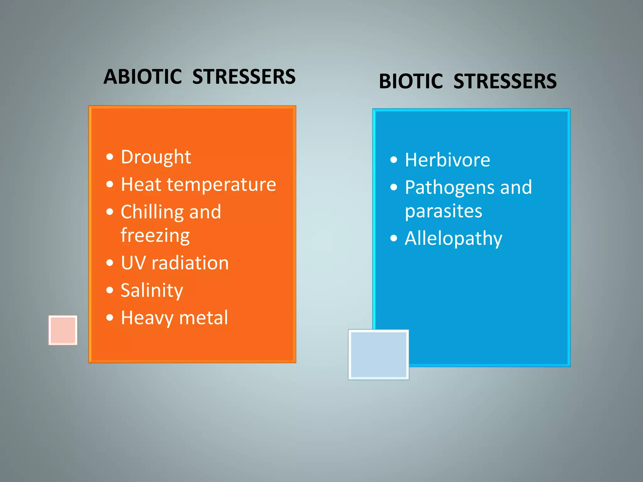 Biotic and Abitic stress response | PPTX