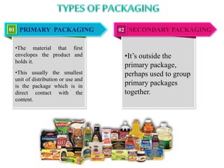 Canning And Packaging | PPTX