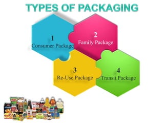 Canning And Packaging | PPTX