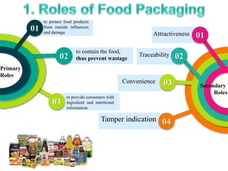 Canning And Packaging | PPTX