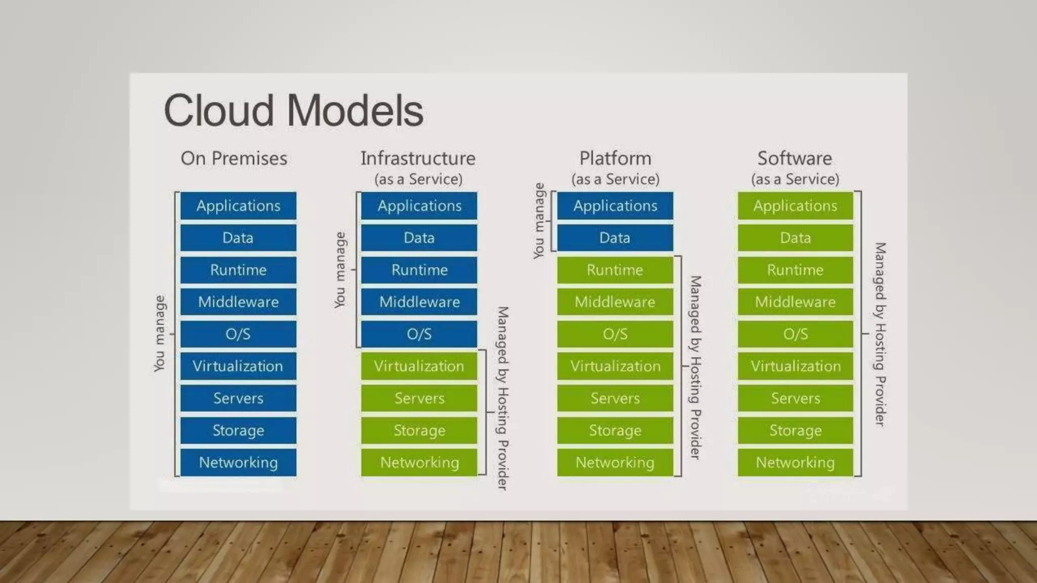 Serverless computing | PPTX Serverless computing | PPTX